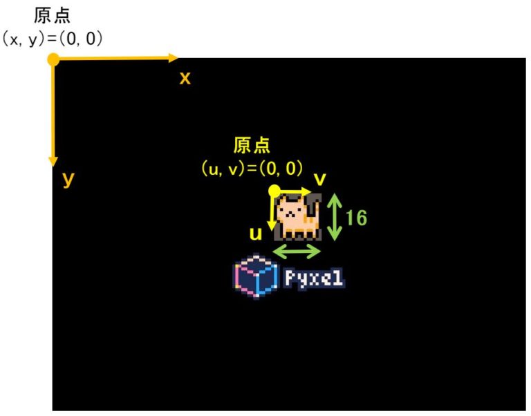 【Pyxel】Pythonでレトロゲームを作ろう！ Day 1 -画像の扱い方-｜はやぶさの技術ノート