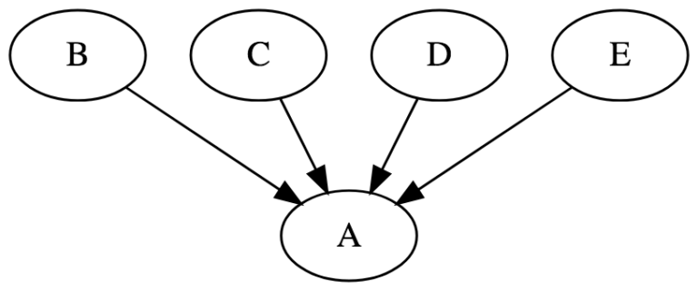 【cpp Taskflow】cで並列処理・マルチタスク 入門から実践まで ｜はやぶさの技術ノート