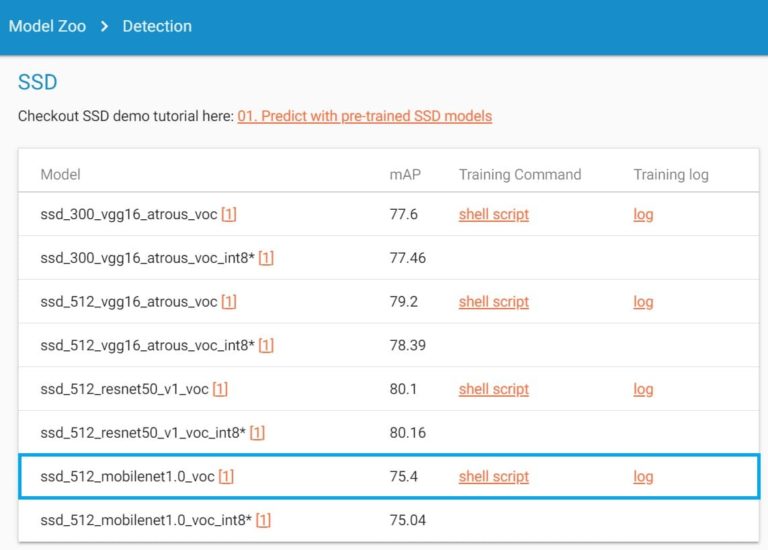 MXNetで『カメラ・動画対応！物体検出ソフト』を作った -Yolo, SSD, Faster-RCNNモデル対応-｜はやぶさの技術ノート
